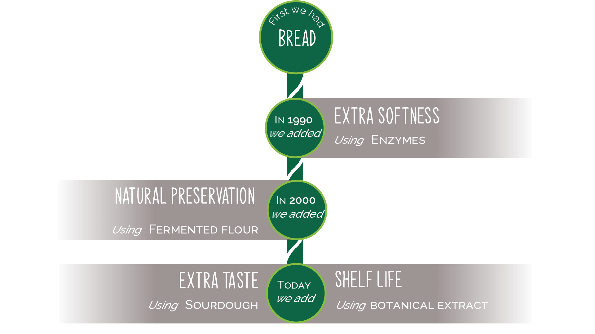 Our History - Millbio US